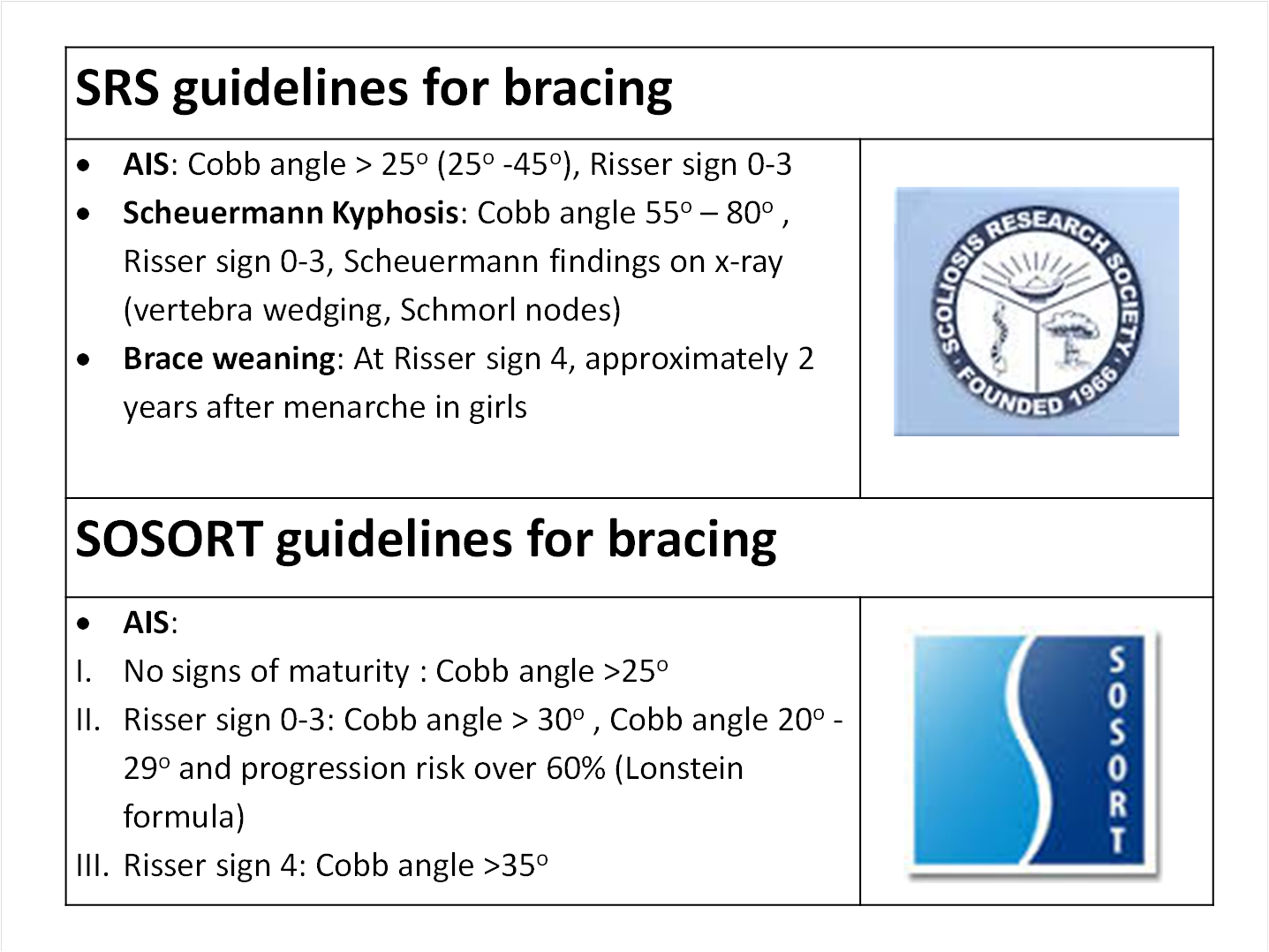 Εφηβική Ιδιοπαθής Σκολίωση - Schroth Scoliosis & Spine Clinic